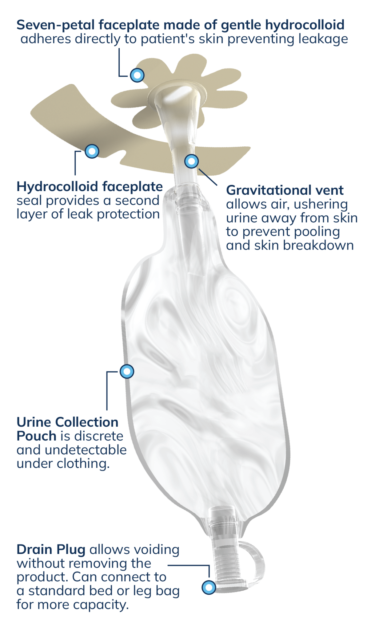 Male External Catheter | Men's Liberty